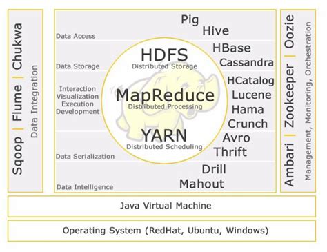 My Analytics Blog Understanding Hadoop Ecosystem