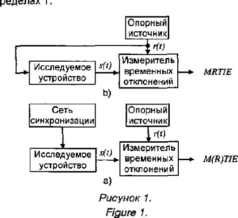 Figure 1 From The Calculation Of The Maximum Relative Time Interval