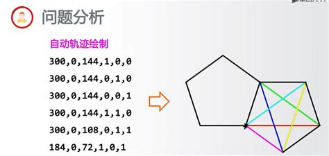 Python自动轨迹绘制 木子欢儿 博客园