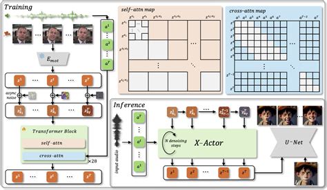 X Actor Emotional And Expressive Long Range Portrait Acting From Audio