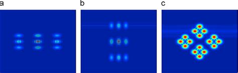 Figure 2 From Fractional Fourier Transform As A Signal Processing Tool An Overview Of Recent