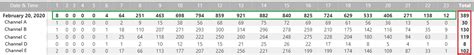Measure Subtotals In Matrix Not Working For Both R Microsoft