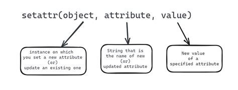Method Resolution Order Mro In Python By Suryan Saravanan Medium