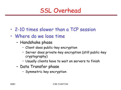 PPT Enhancing Network Security With SSL TLS Protocol A Comprehensive Overview PowerPoint
