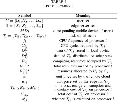 Table I From A Stackelberg Game Based Framework For Edge Pricing And Resource Allocation In
