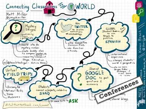 Digital Sketchnotes For Visualizing Learning ADE 23 PPT