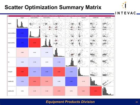 Multi Objective Optimization Of Solar Cells Thermal Uniformity Using Combined Power Of Ansys