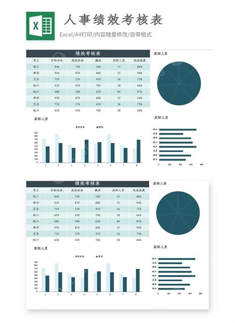 نموذج تقييم أداء الموظفين إكسل قالب تحميل مجاني على ينغتري
