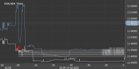 101 Pips Potential Profit In 25 Seconds On 14 July 2023 Analysis On