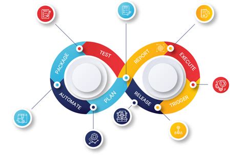 What Is Qaops And Why It Matters For Web Applications