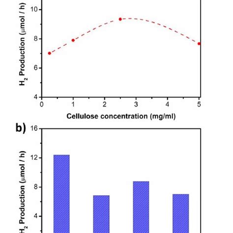 Uv Vis Spectra For Different Photocatalysts Commercial Tio2 Tio2 Download Scientific Diagram