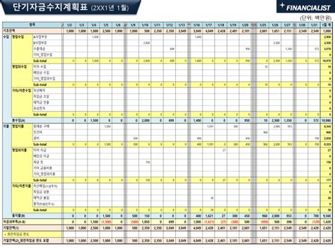 Daum 카페