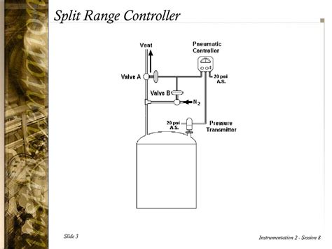Advanced Control Schemes Part 2 Agenda Ppt Download