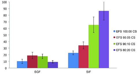 Swelling Index Sw Of The EFS CS EFS CS EFS CS Download Scientific