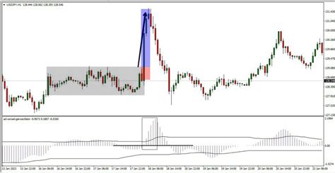 Advanced Get Oscillator The Forex Geek