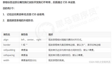HTML 表格标签 CSDN博客