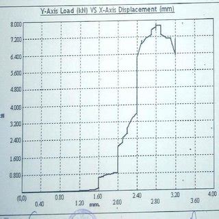 2 1 Compression Test Specimens Download Scientific Diagram