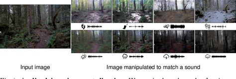 Figure 1 From Learning Visual Styles From Audio Visual Associations Semantic Scholar