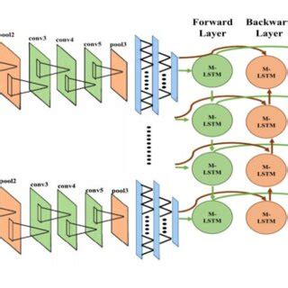 Classification Chart Of Linear Support Vector Machine Download Scientific Diagram