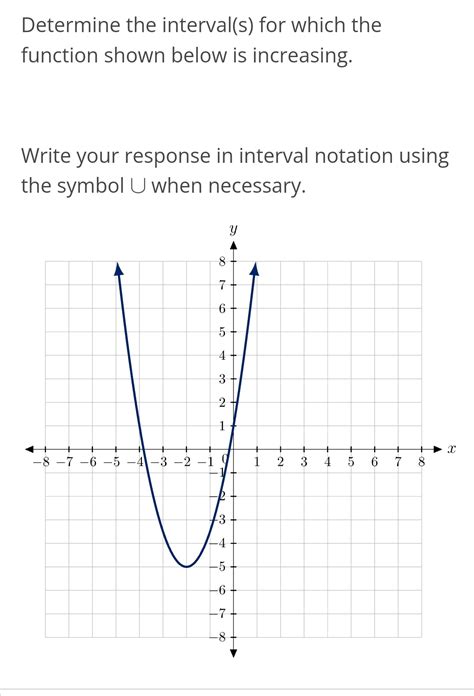 Solved Determine The Interval S For Which The Function Chegg Com