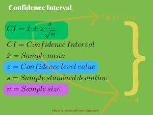 Confidence Level In Monetary Unit Sampling Learn Audit Sampling