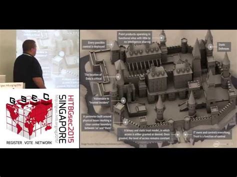 Hack In The Box Security Conference Talk Security In A World Out Of