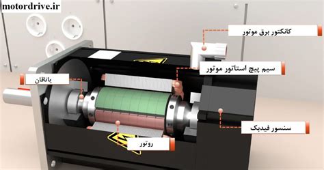 سروو موتور چگونه کار می کند؟ ویدئو موتور درایو