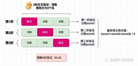 第一个深度学习回归案例：房价预测 墨天轮