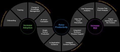 Enhancing The Sap Btp User Experience Using Sap En Sap Community