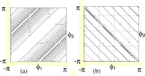 Figure 2 From Development And Testing Of High Power Rf Vector