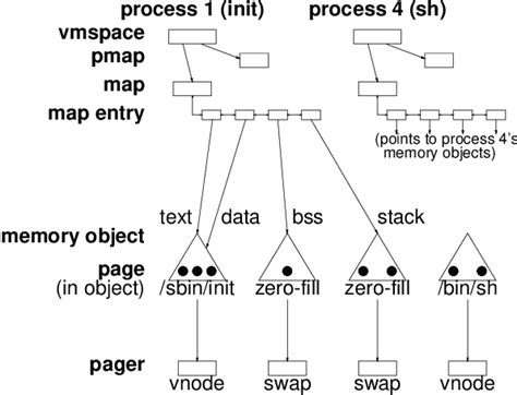 figure 1 from the advanced computing systems association the uvm