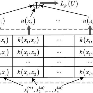 Numerical Statistics Of FR CNN Algorithm For Fuzzy Upper Approximation Download Scientific