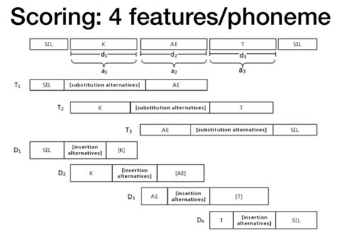 Goodness Of Pronunciation Gop · Issue 3675 · Kaldi Asrkaldi · Github