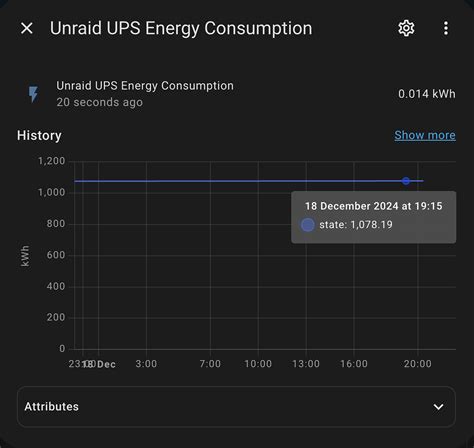 Replacing Grid Consumption Sensor Without Losing Data Feature