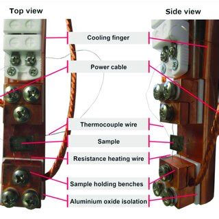 TPD System Overview Download Scientific Diagram