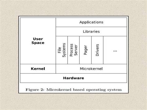 Monolithic Kernel Vs Microkernel