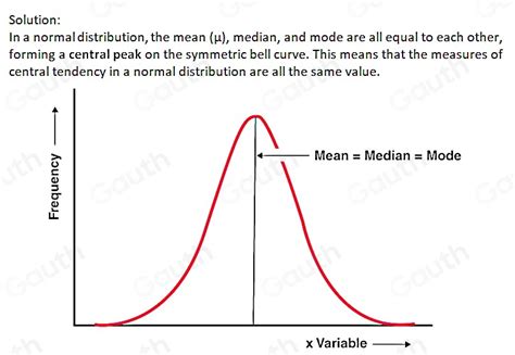 Solved How Do You Determine The Median Mean And Mode In A Normal