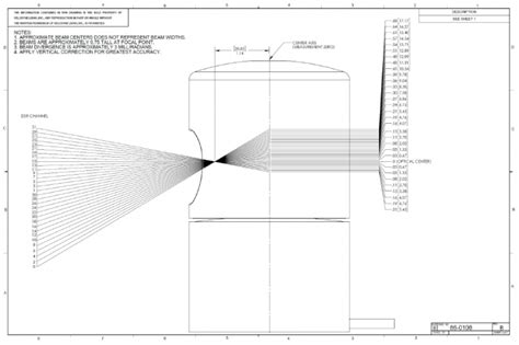 our beta version of a velodyne hdl 32e in rfpro claytex