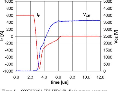 Figure 1 From A 6 5 KV IGBT Module With Very High Safe Operating Area Semantic Scholar