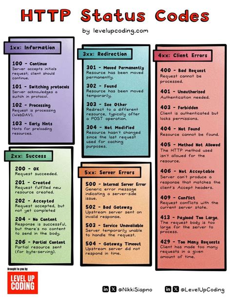 safdar ali on linkedin html css javascript 100daysofcode webdevelopment programming