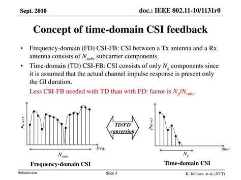 PPT Time Domain CSI Compression Schemes For Explicit Beamforming In MU MIMO PowerPoint
