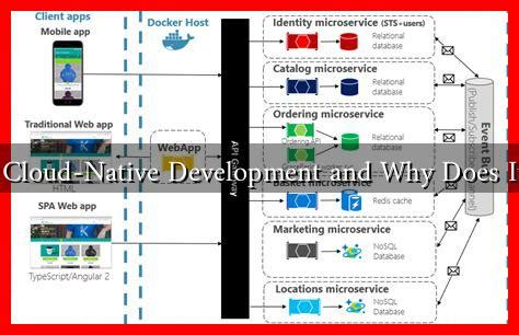 What Is Cloud Native Development And Why Does It Matter Wadaef