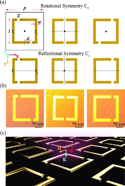 A The Meta Atom With C 2 Symmetry And C S Symmetry The Horizontal