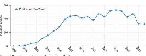 Figure 1 From Research And Case Analysis Of Apriori Algorithm Based On