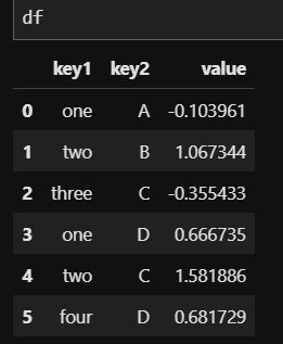 PythonPandas DataFrame 一维表二维表的转换 锦绣良缘 博客园