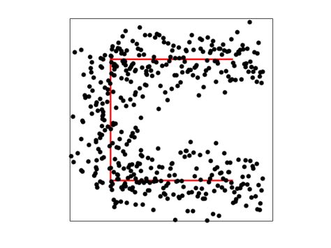 Matlab How To Create Random Points Alongside A Complex Polyline