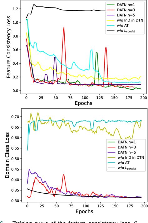 Figure 1 From Bridging The Gap Between Low Light Raw And Rgb Image Enhancement Using Domain
