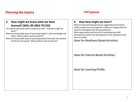 Ppt Pyp Planner Powerpoint Presentation Free Download Id 3448213