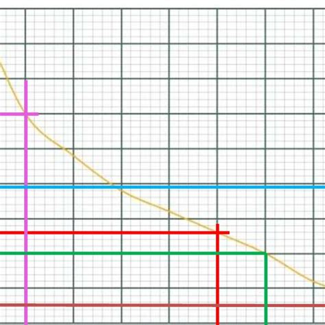 Standard Flow Duration Curve Given In Hydro Power Learning Center In UK Download Scientific