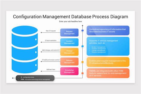Cmdb Implementation Keynote Template Nulivo Market Cmdb Implementation Keynote Template Nulivo Market